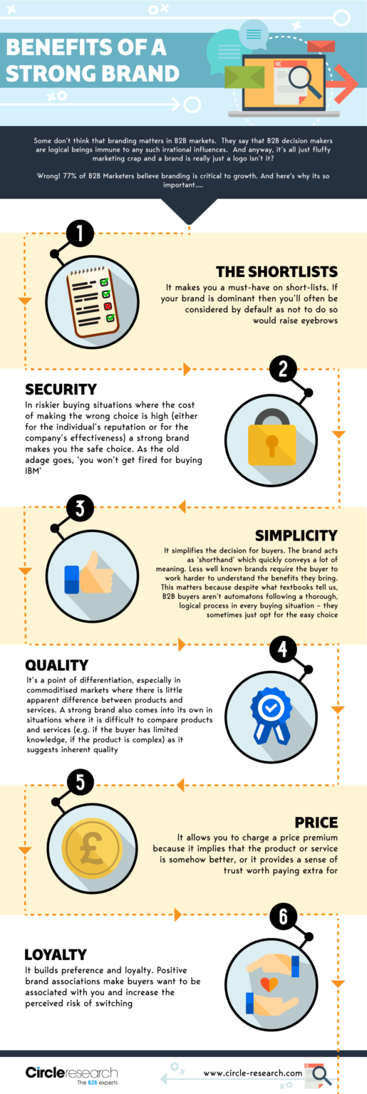 Infographic: Top 5 Benefits of a Strong Brand - Catalyst For Business