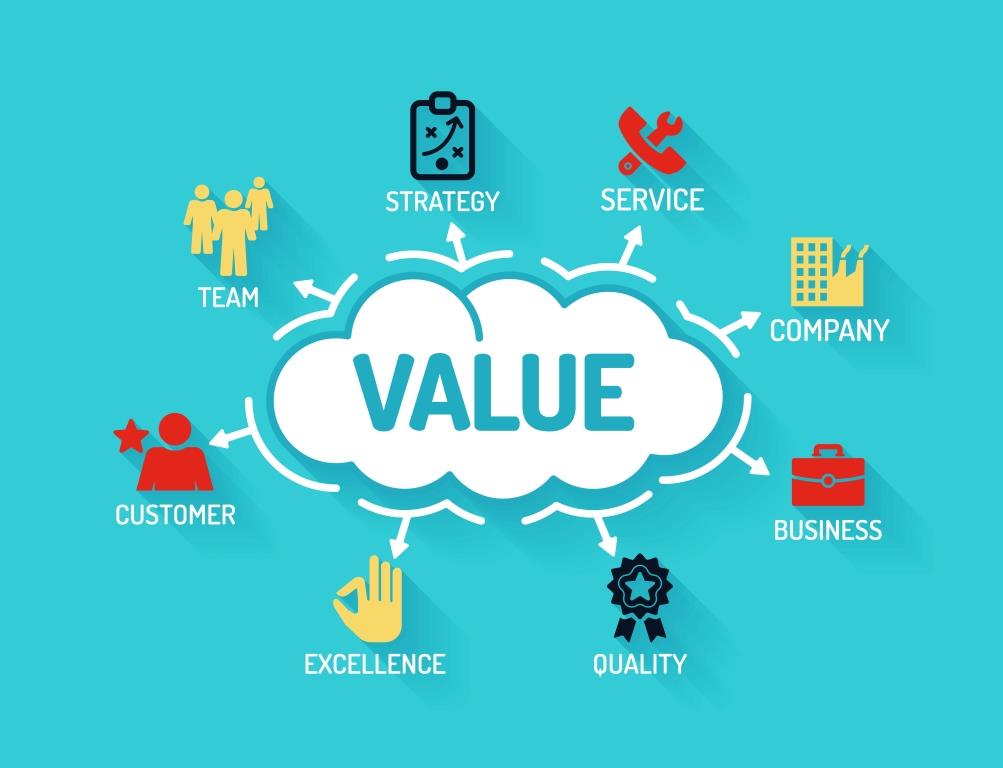 Customer Value Customer Value