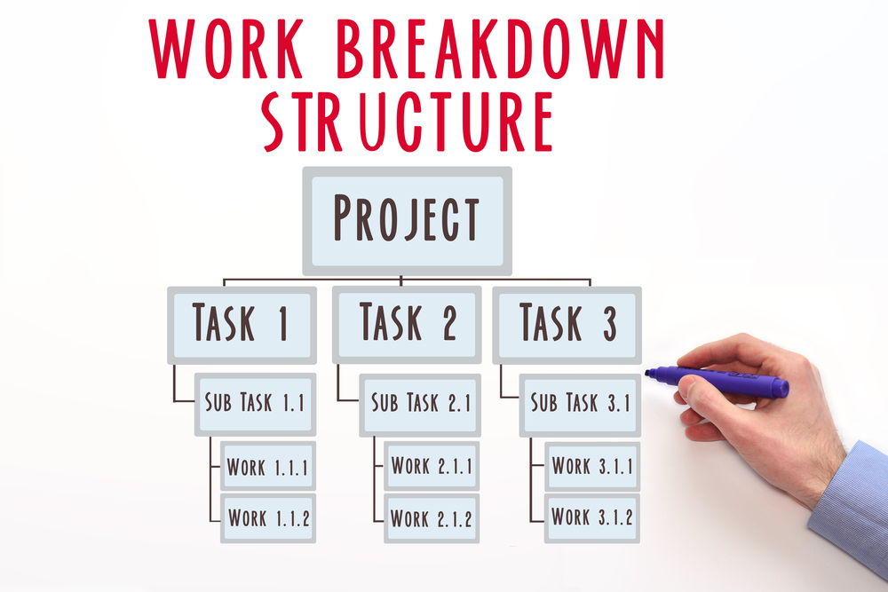 A Look At The Benefits Of Work Breakdown Structure